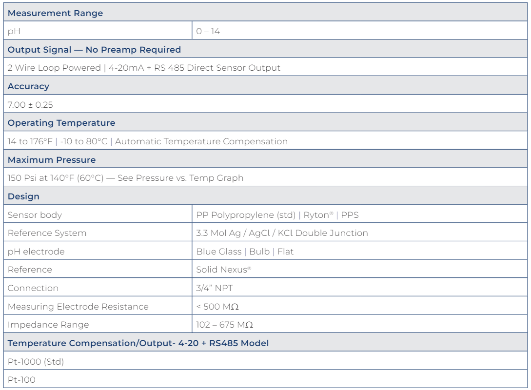 ICON P14C Series pH Sensor - Cannon Water Technology